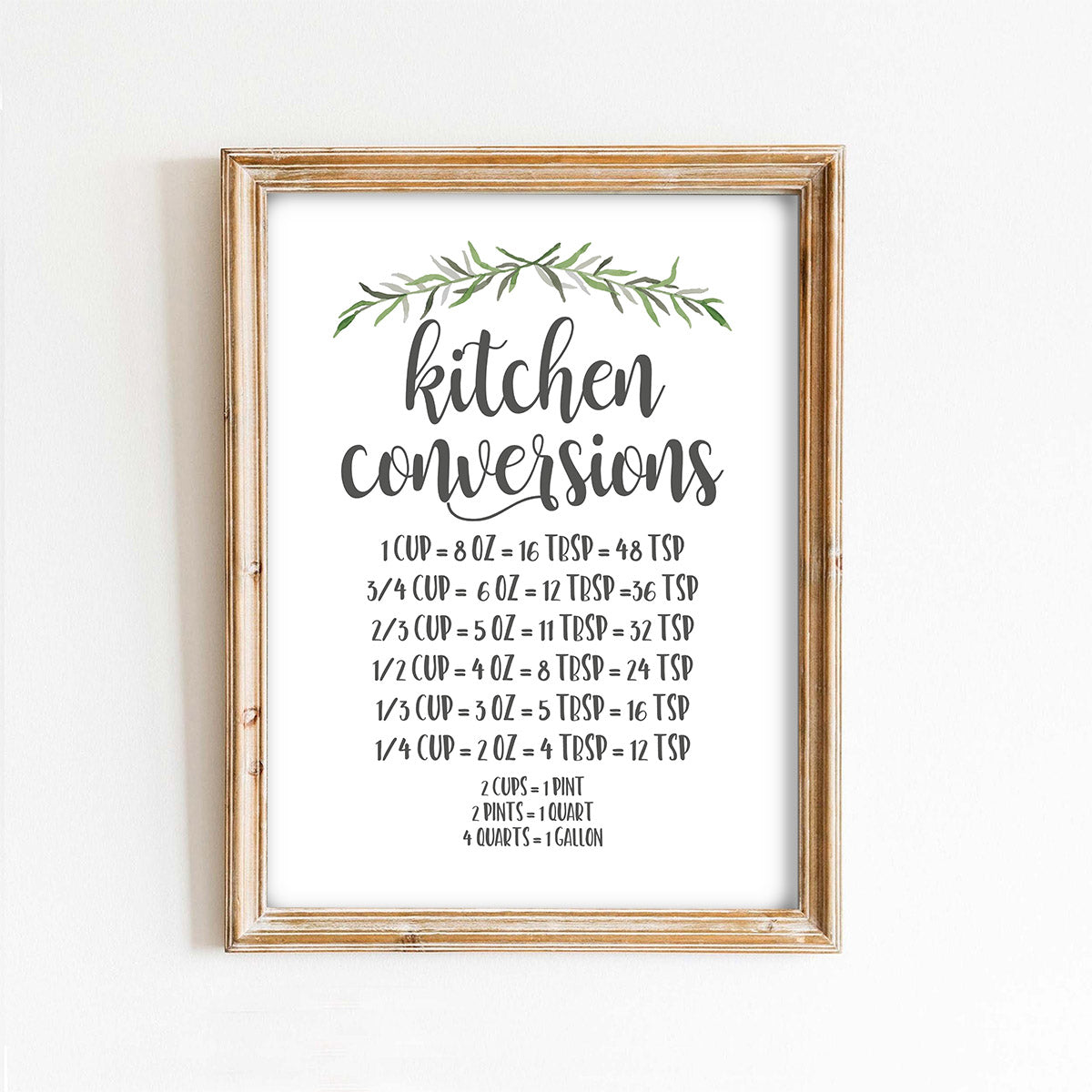 Kitchen Conversion Art Print – Paper House Print Shop